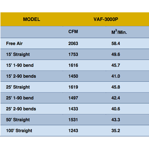 INTRINSICALLY SAFE PNEUMATIC EXHAUST FAN 300MM (12IN) #250160 | HVAC ...